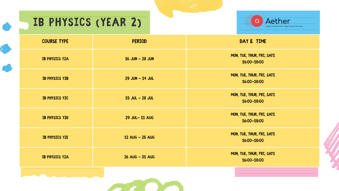 IB Physics (Year 2) | Aether | World Class Admission Consultation | SAT ...